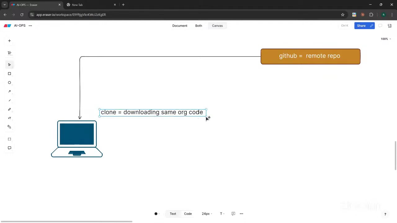 From QA Engineer to AI Ops: Master GitHub, AWS & Cloud AI in One Session