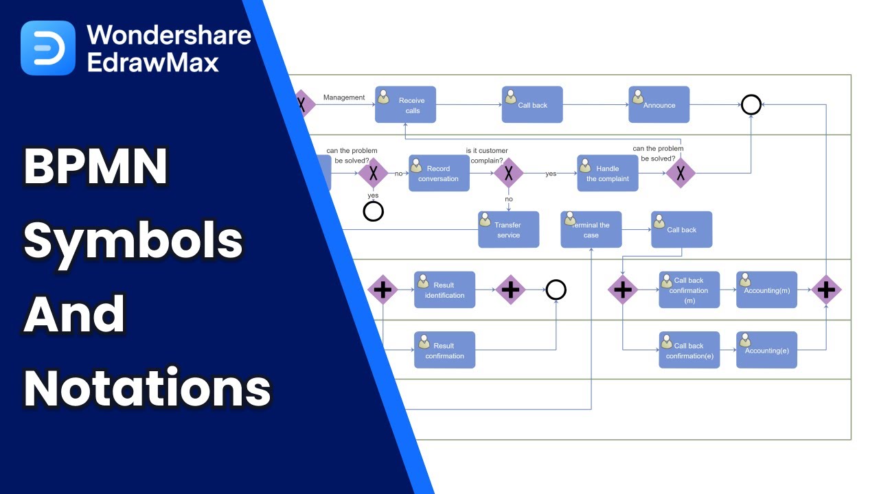 Understanding BPMN Symbols and Notations for Effective Business Process ...