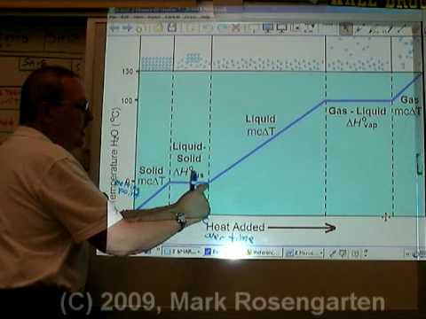 Heating Curves – Easy Peasy All-in-One High School