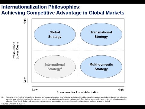 Business Strategy 10 - International Strategies