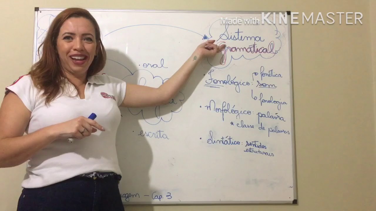 1º E.M. - Linguagem - Sistema Linguístico - Profª Vanessa - Aula 1