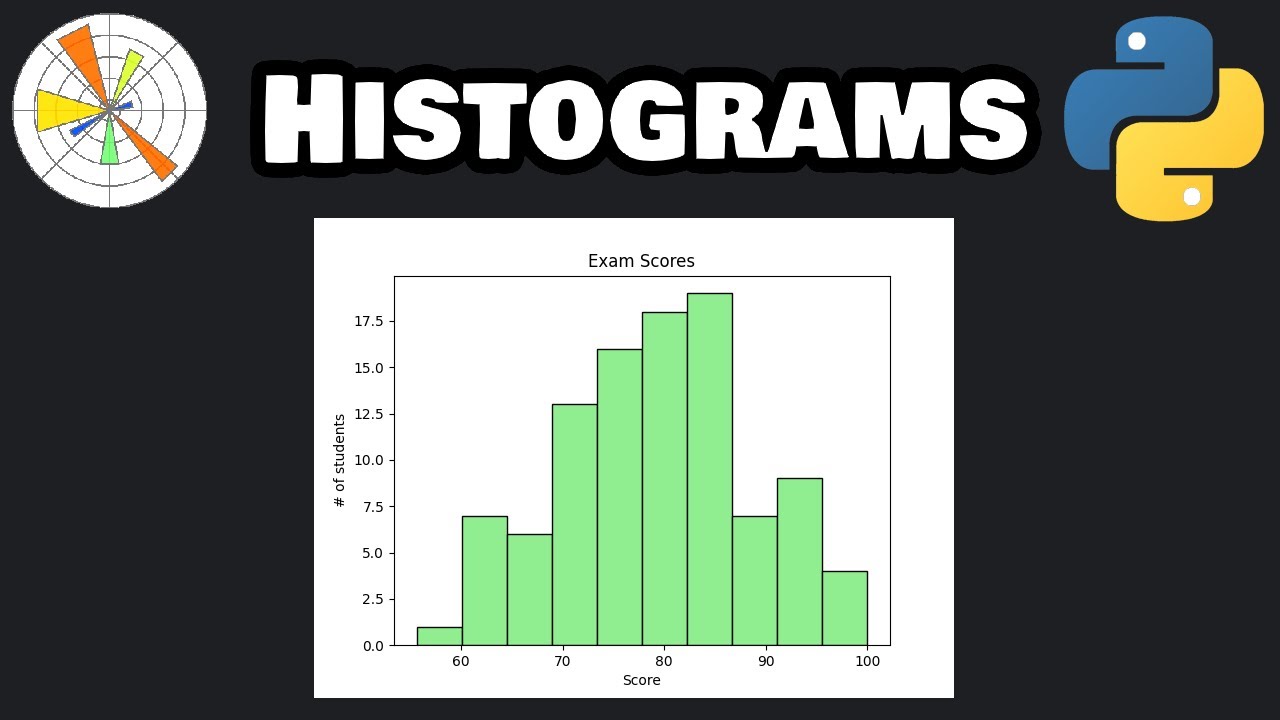 Matplotlib histograms in 6 minutes! 🔔