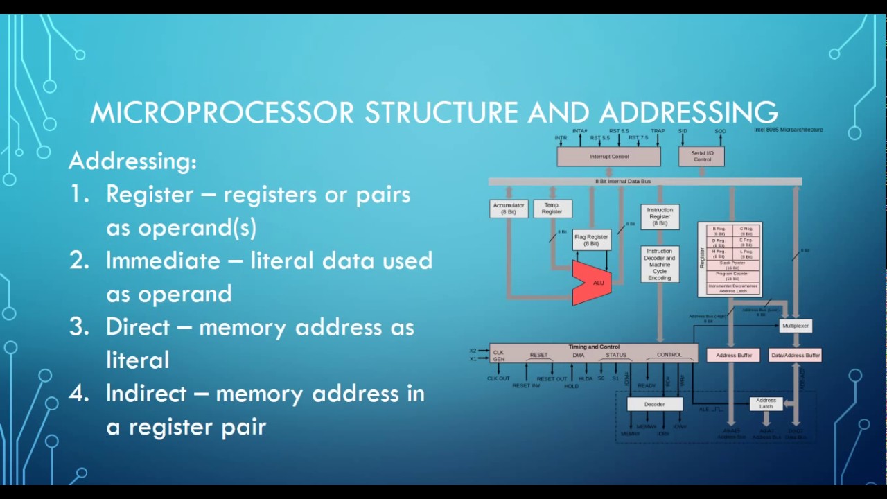 Intel 8085 Assembly Programming Part 1: Data Movement