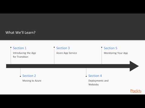 Learn Modernize Node js Web Apps with Azure App Service The Course Overview | packtpub com ...