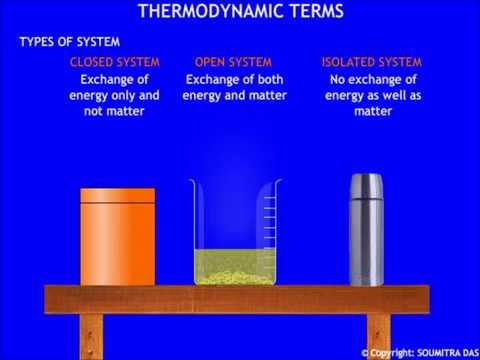 Thermodynamic Terms and Internal Energy