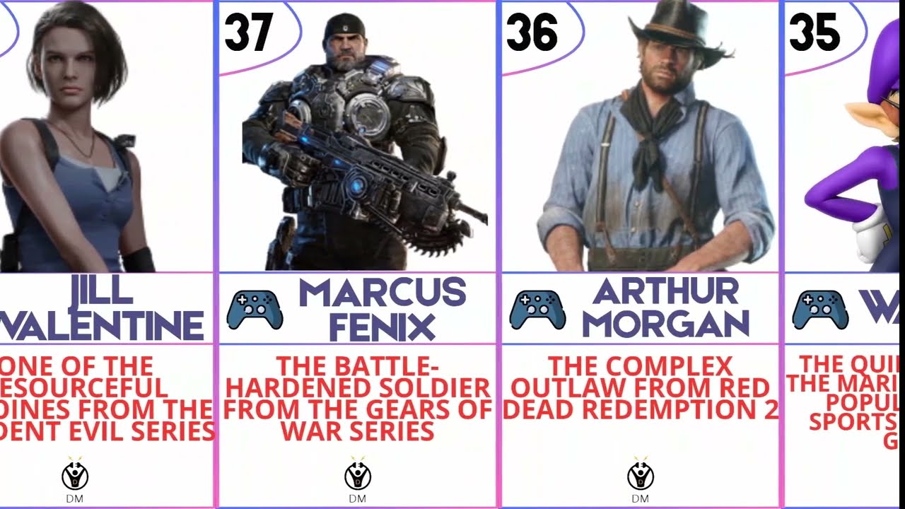 🎮 50 Most Popular Game Characters of All Time 👾