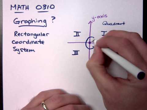 Coordinate System — Definition & Examples - Expii