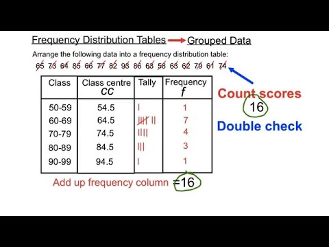 American Sign Language ASL Video Dictionary - frequency distribution table