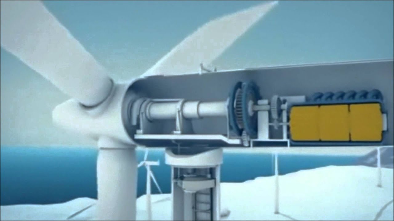 Wind Turbine 101
