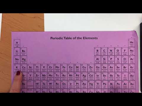 Ch 7 Ionization Energy
