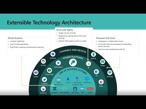 Enhancing ServiceNow with Copilot Studio