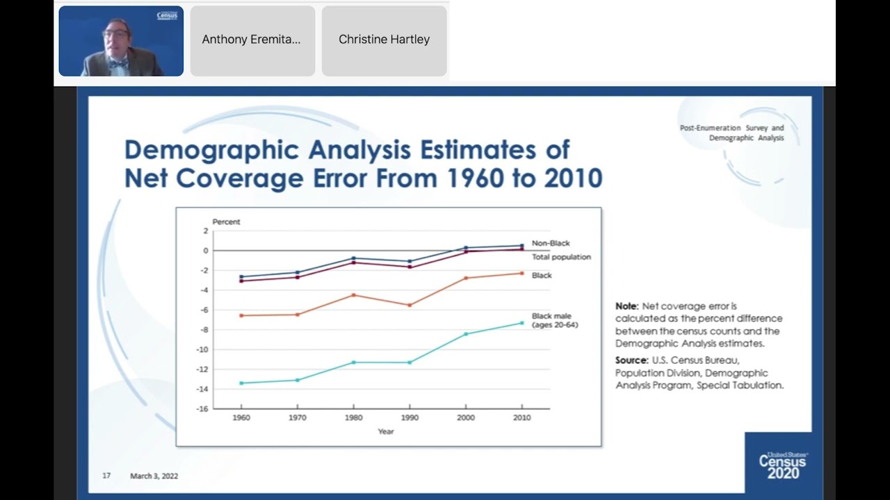 2020 Census Data Quality Results Prerelease Webinar