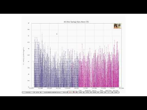 Australian Climate Action