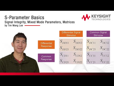 Basics of S-Parameters