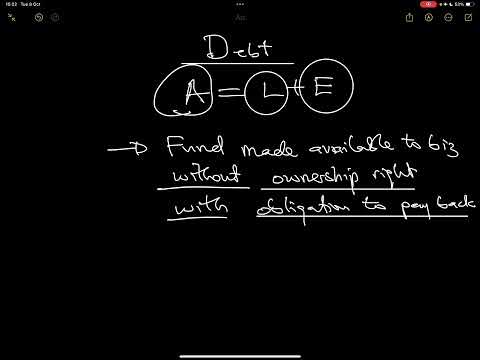 Lecture 12b - Business Finance - Dividend Policy, Preference Shares, Bond, Islamic Finance (ACCA FM)