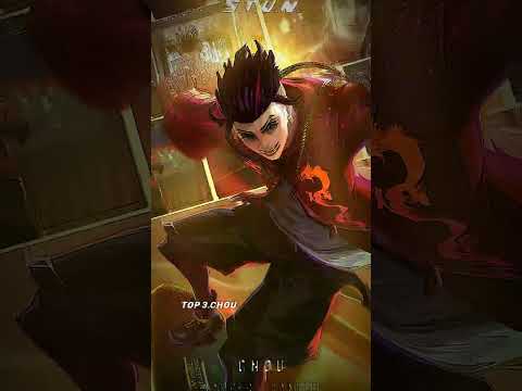 Top 5 Hero Counter Cecilion#mlbb#shorts