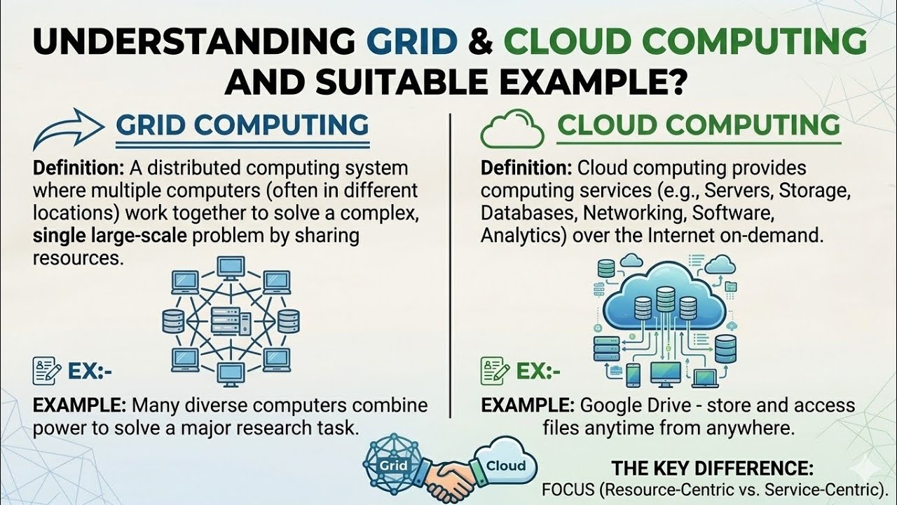 Cloud Computing or Grid Computing? Key Differences Explained 2026