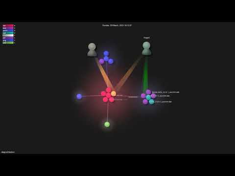 olegos2/mobox - Gource visualisation