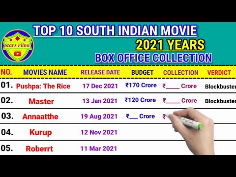 Top 10 South India Movie Of 2021 | Hit Or Flop list | With Box Office Collection | 2021 movie |