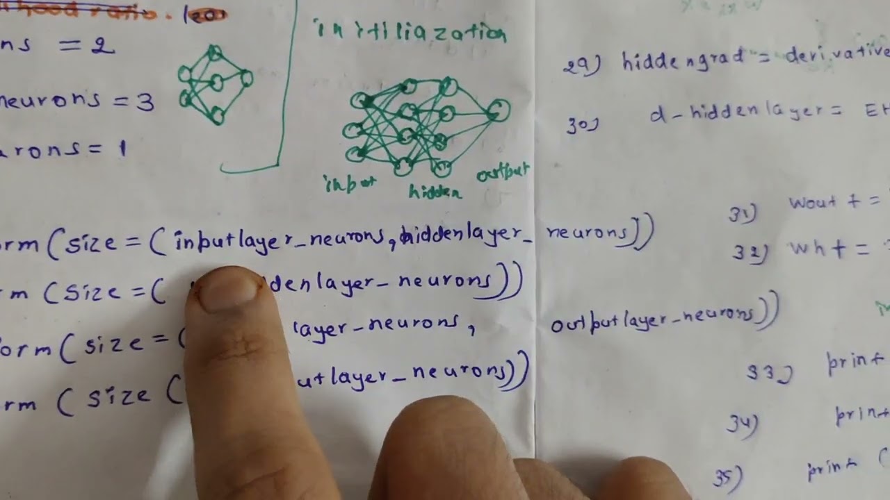 AI ML LAB PROGRAM-5 ARTIFICIAL NEURAL NETWORK Propagation ALGORITHM USING DATASET VTU 18CSL76  SHIVA
