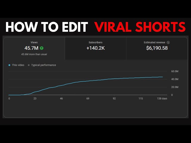 Mastering YouTube Shorts: Analyzing Analytics for Viral Success ...