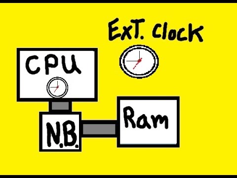 CPU External Clock and Multiplier 01...