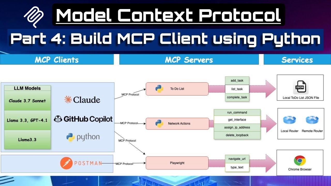 MCP Part4/5: Build Python MCP Client using mcp_use  #modelcontextprotocol
