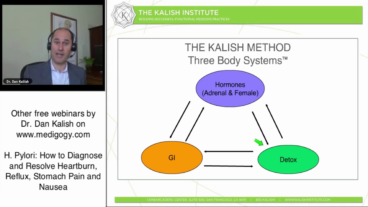 Fighting Adrenal Fatigue with Functional Medicine