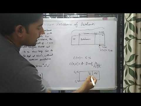 Corrosion resistance of duralumin