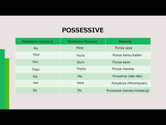 Understanding Pronouns: A Comprehensive Guide to Personal, Possessive ...