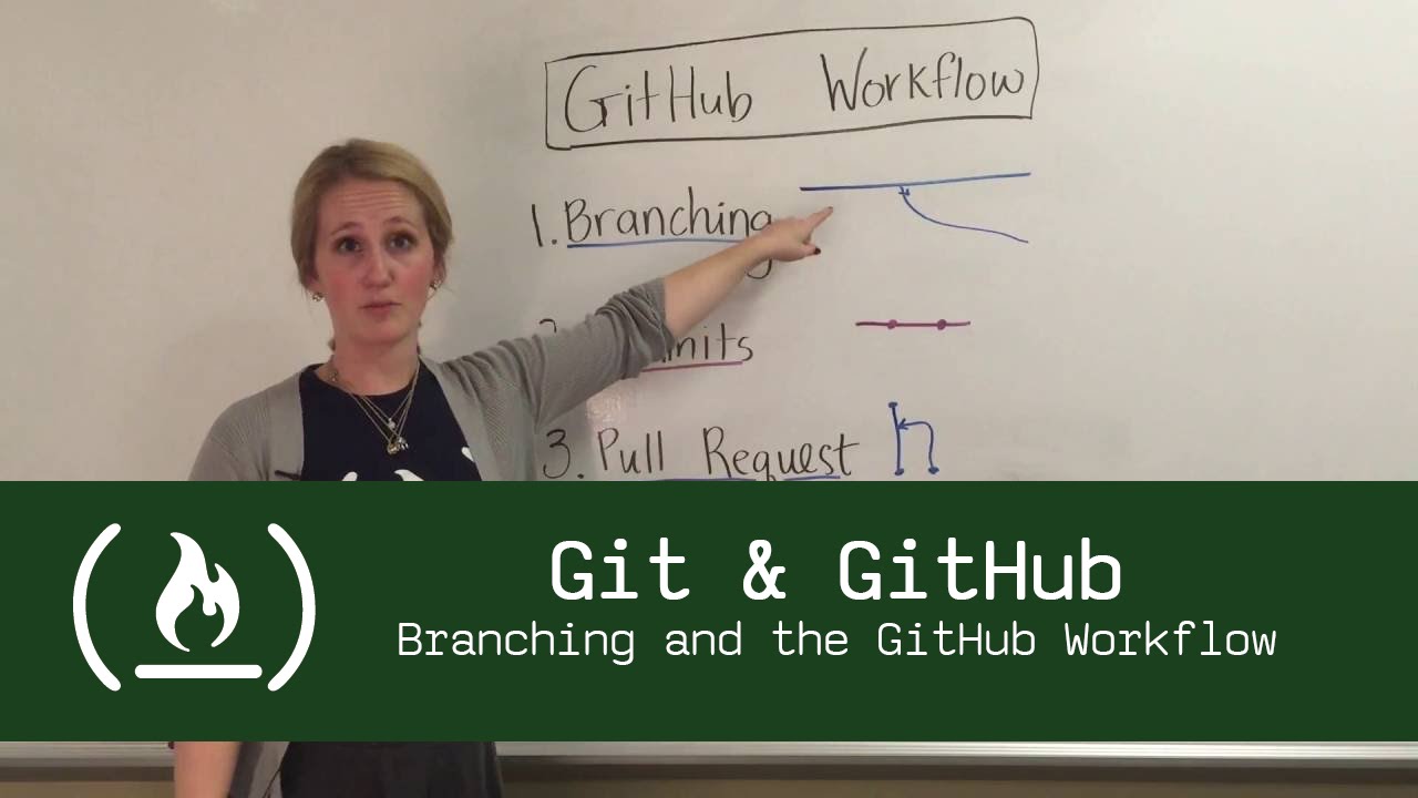 Git & GitHub: Branching and the GitHub Workflow