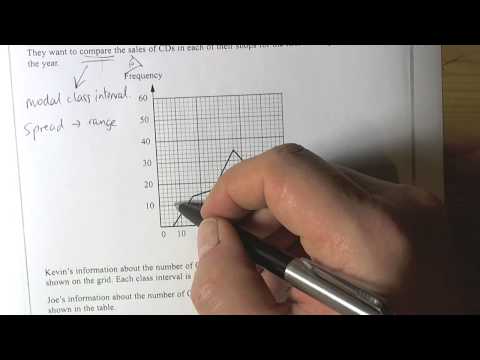 Sample Higher Tier Calc Q9 Starred Comparing Frequency Polygons Question
