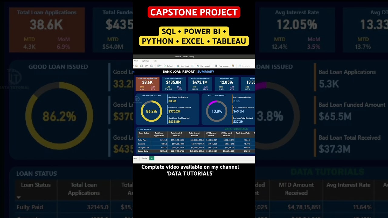 Sql + Power BI + Python + Tableau + Excel | Capstone Project | Data Analysis #dataanalytics