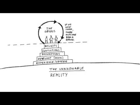 Liminal Thinking, Self Sealing Logic, Collision of Opposites, Conflict ...