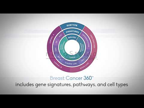 Nanostring: BC360 Breast Cancer Classification