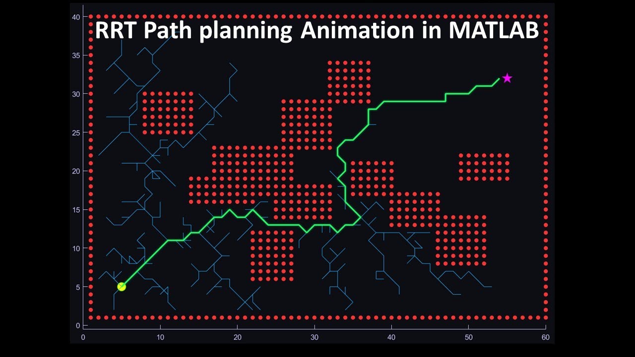 RRT Pathfinding Algorithm Animation in MATLAB