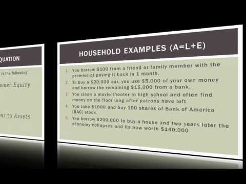 Accounting 101: Understanding the Balance Sheet