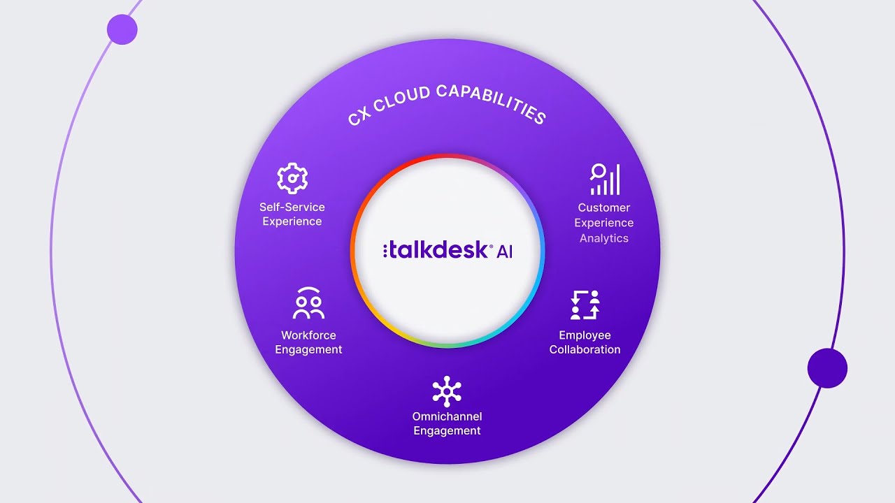 Talkdesk CX Cloud™