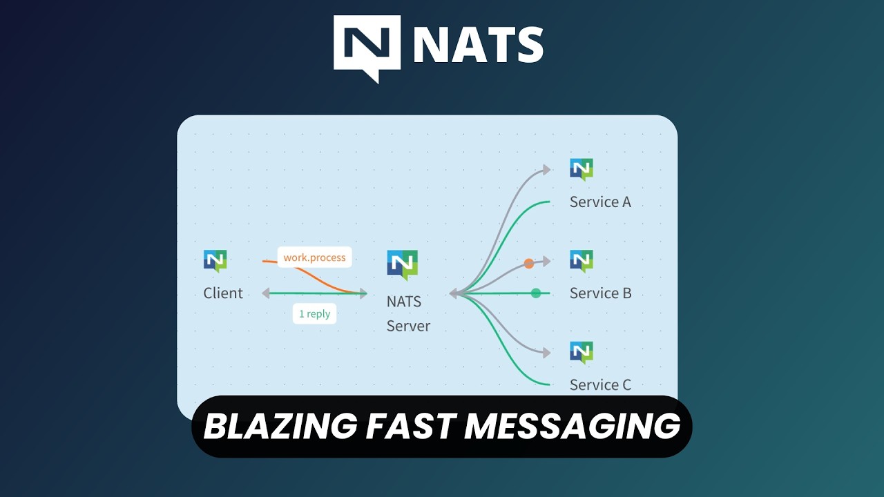 NATS: Free Open Source Messaging System for Distributed Apps