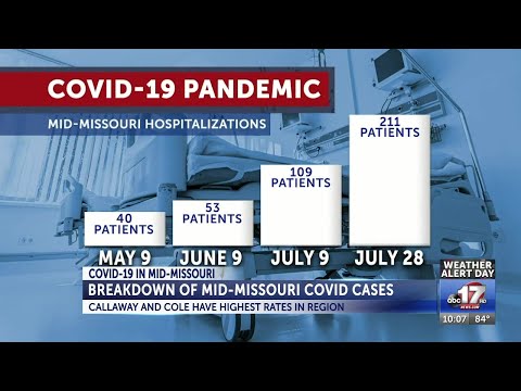 Mid-Missouri counties with higher COVID-19 rates than Boone remain without masks as Columbia ...