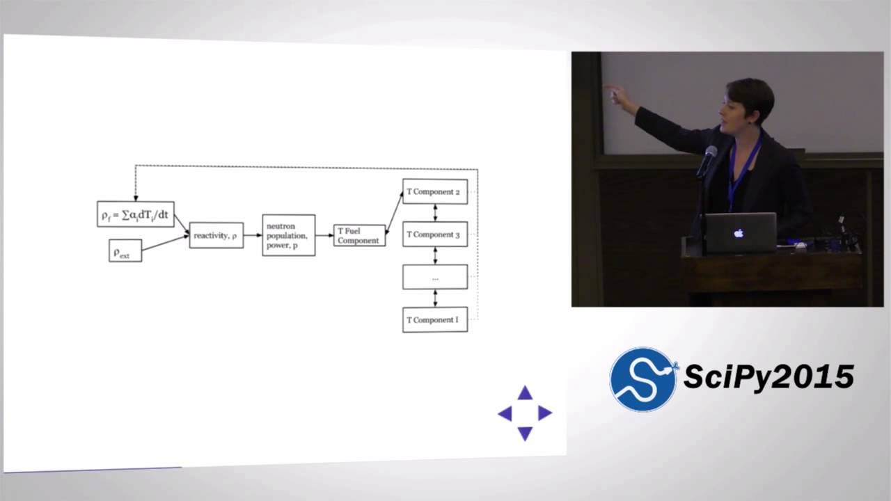 PyRK  A Python Package for Nuclear Reactor Kinetics | SciPy 2015 | Kathryn Huff