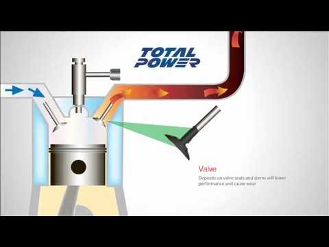 Total Power on Load Bank Testing