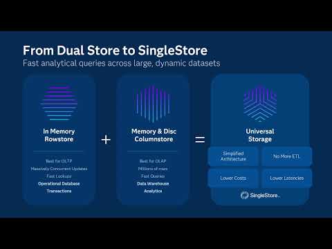 Spotlight on Real-Time Insights: SAS and SingleStore