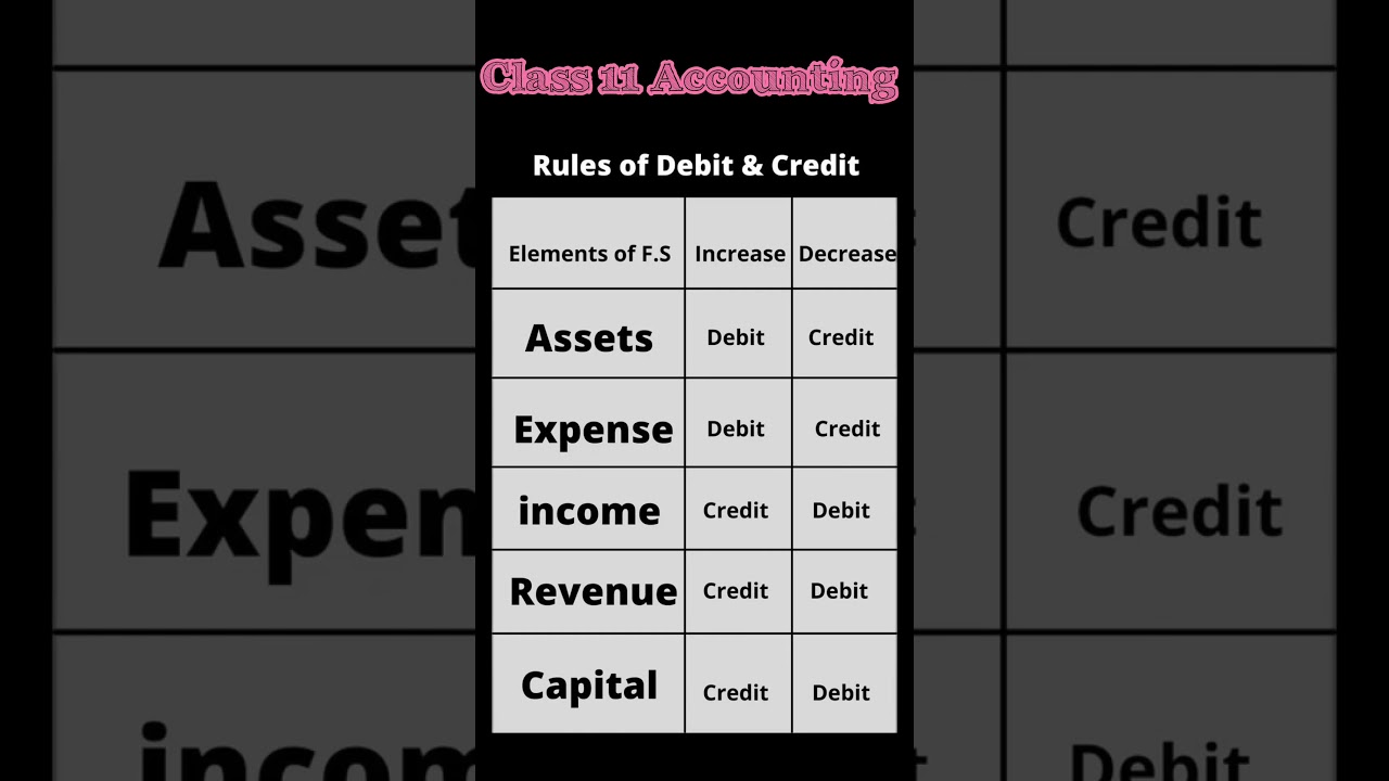Rules of debit & credit / chapter 2 / principal of accounting