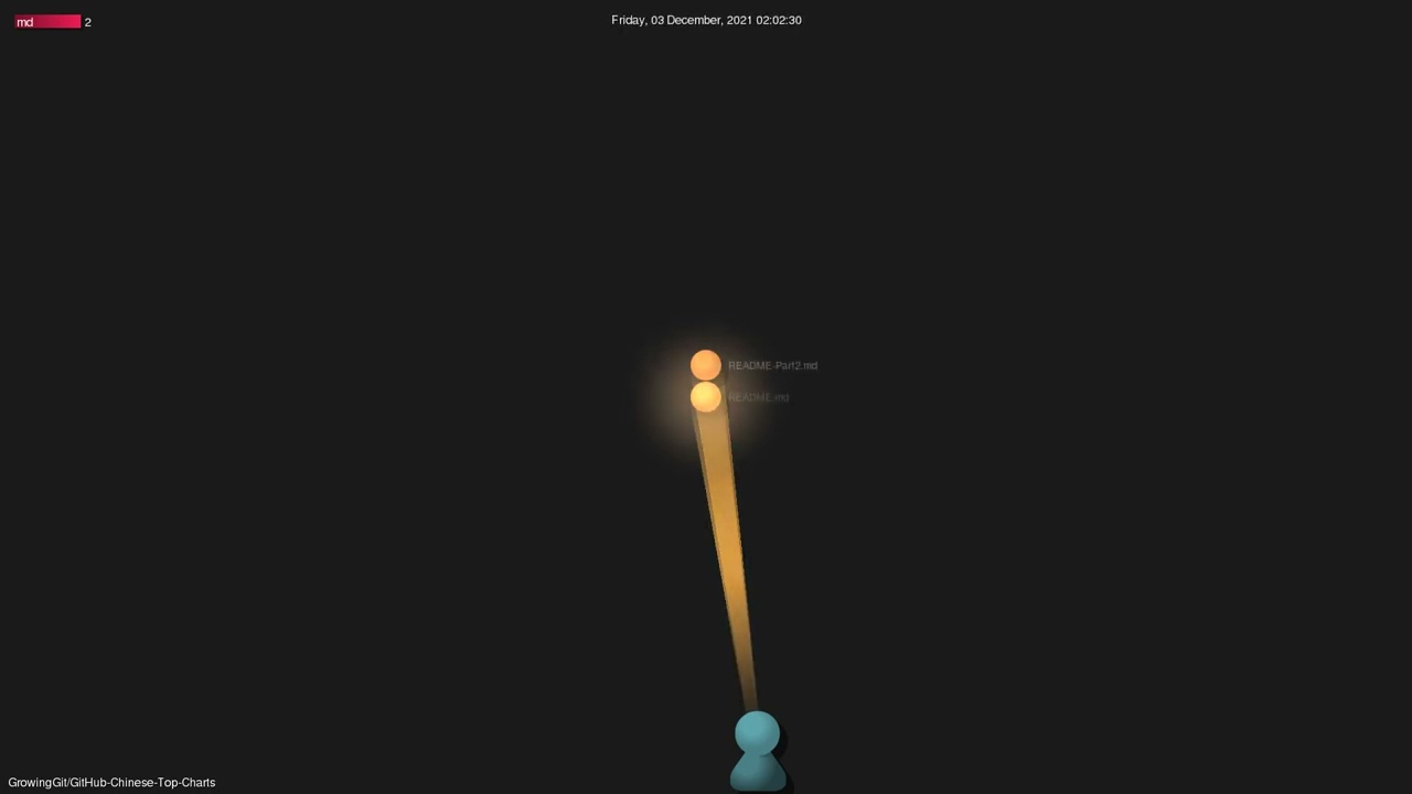 GrowingGit/GitHub-Chinese-Top-Charts - Gource visualisation