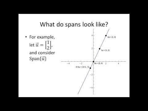 Elementary Linear Algebra: Span