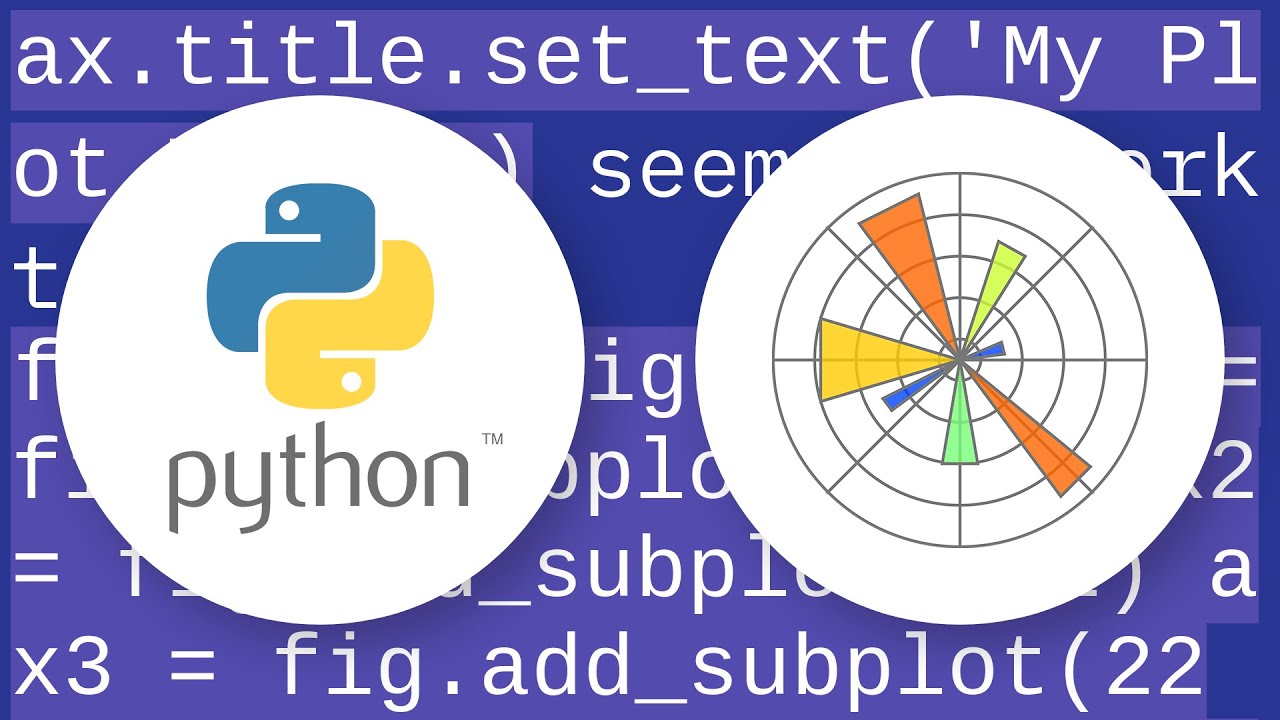 How to add a title to each subplot