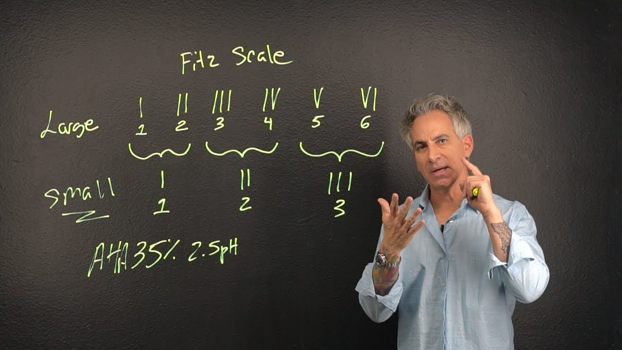 A New Look at the Fitzpatrick Scale