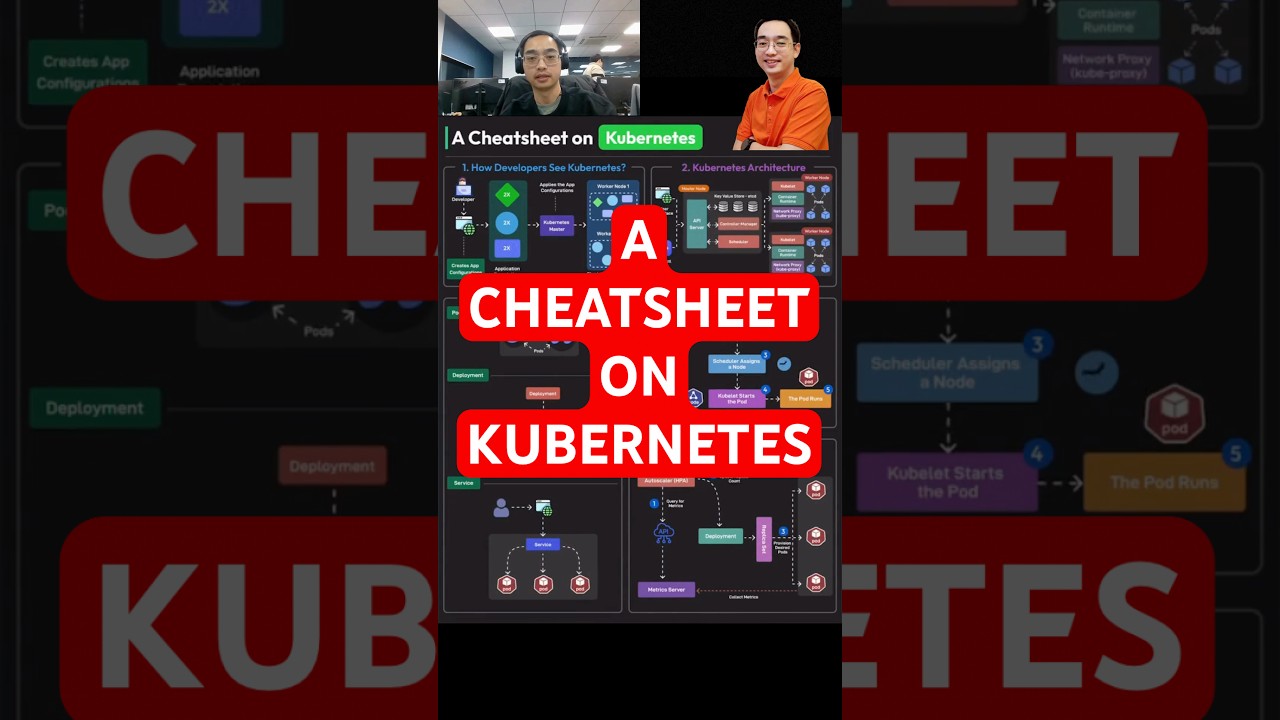 A Cheatsheet on Kubernetes 2026???