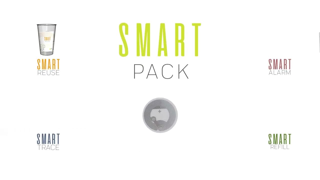 SMARTPACK by ITC Packaging